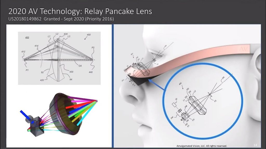 Amalgamated Vision: Optics for HMD Wins NASA iTech 2020 – healthiAR+VR ...